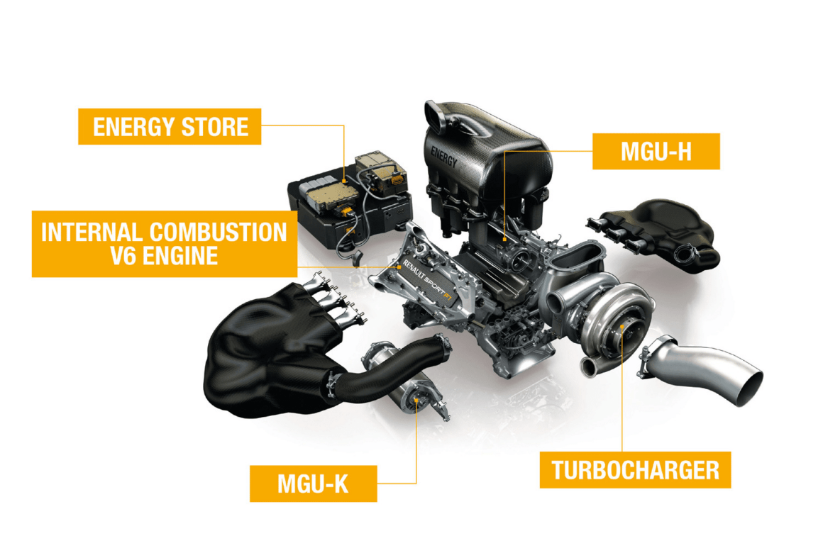 What Is ERS in F1 ? Full Guide - Las Motorsport