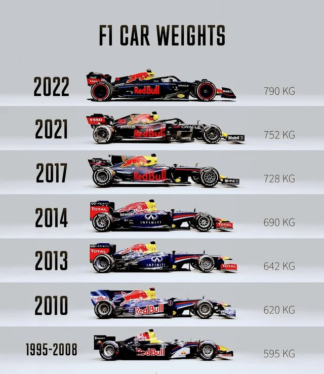 Formula 1 Car Weight Everything You Need To Know Las Motorsport Formula 1 Car Weight Everything You Need To Know Las Motorsport