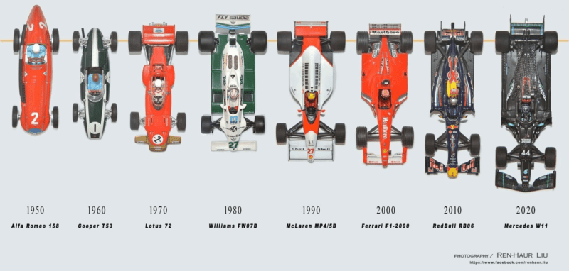 How long is a Formula 1 car? F1 Car length explained! - Las Motorsport