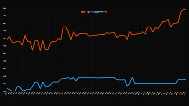 How long is a Formula 1 car? F1 Car length explained! - Las Motorsport